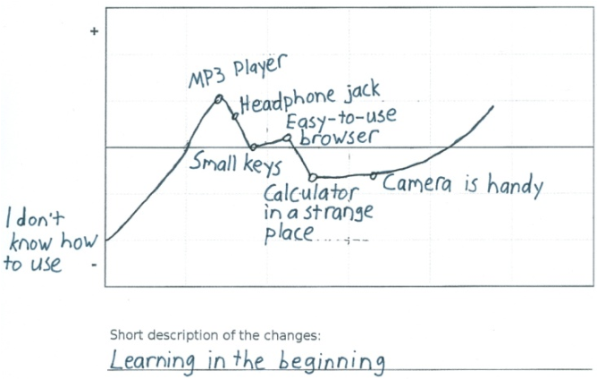 Is long-term user experience the way to meaningful UX? – margelacool